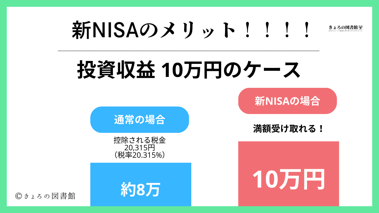 【2025年3月】新NISAが学べるおすすめの本14選 | おすすめの本まとめサイト